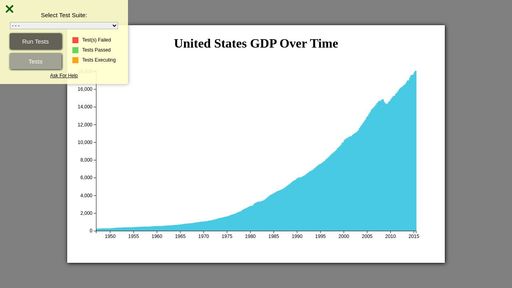 D3js Bar Chart How Do I Add This Data Data Property To My Bar Graph Javascript The