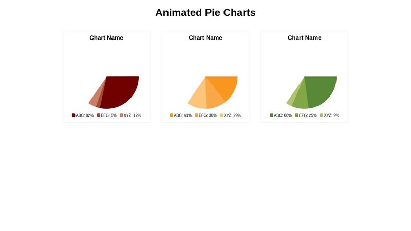 Animated Pie Charts