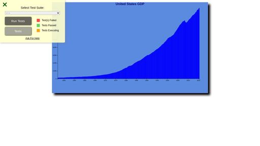 Fcc D3 Bar Chart D3 Wont Display Array Data Javascript The Freecodecamp Forum