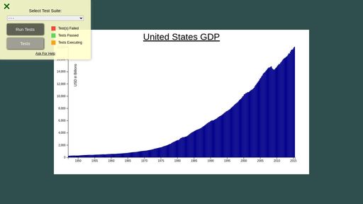 D3 Bar Chart Last Test Only Passing Sometimes Javascript The Freecodecamp Forum