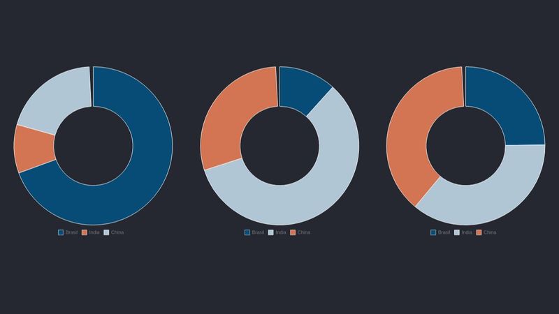 #4 - Basic Doughnut Charts