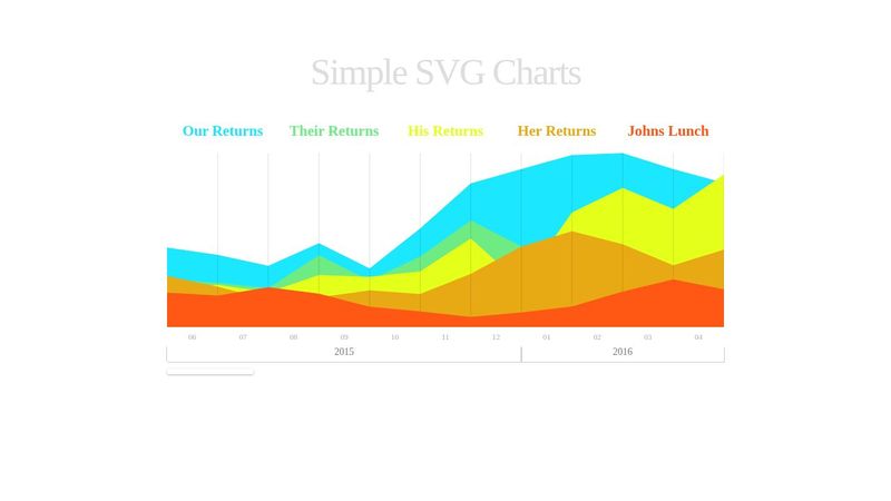 Simple SVG Charts