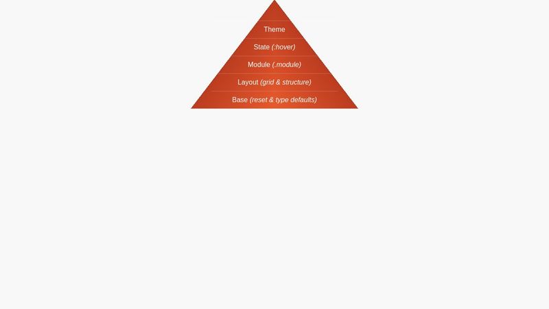 CSS Pyramid List