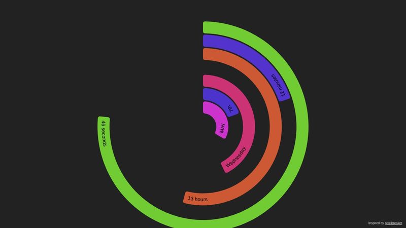 Polar Clock using d3.js