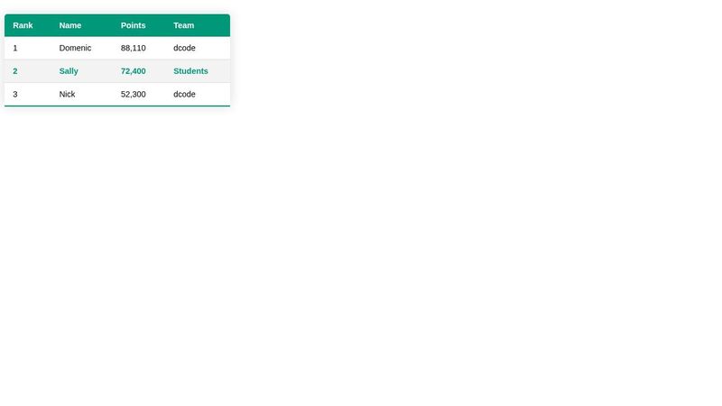 A Nice Looking Html Table Styled With Css Dcode Video Tutorial 1086