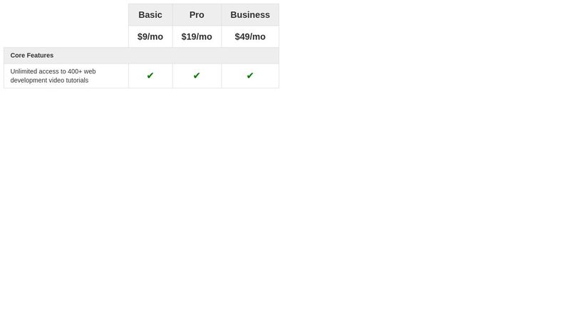 Feature Price Comparison Table With HTML And CSS Feature Price Comparison Table With HTML And CSS