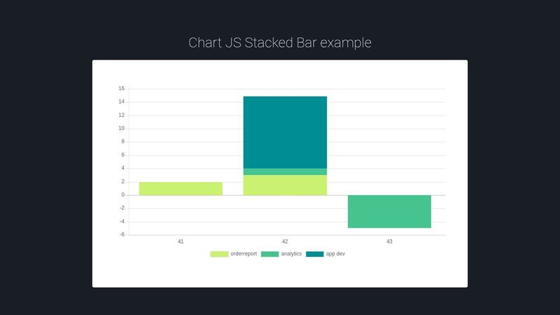 Chart JS Stacked Bar Chart Chart JS Stacked Bar Chart