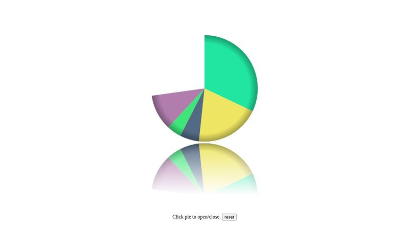 canvas-pie-chart