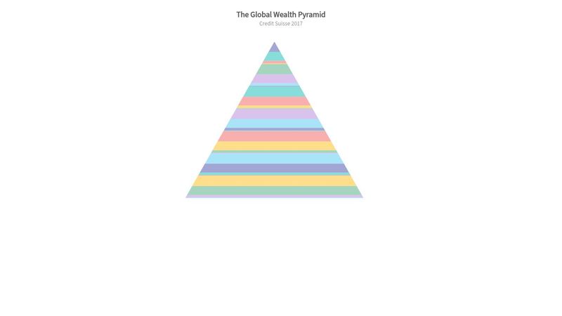 Simple Pyramid : Chart Gallery