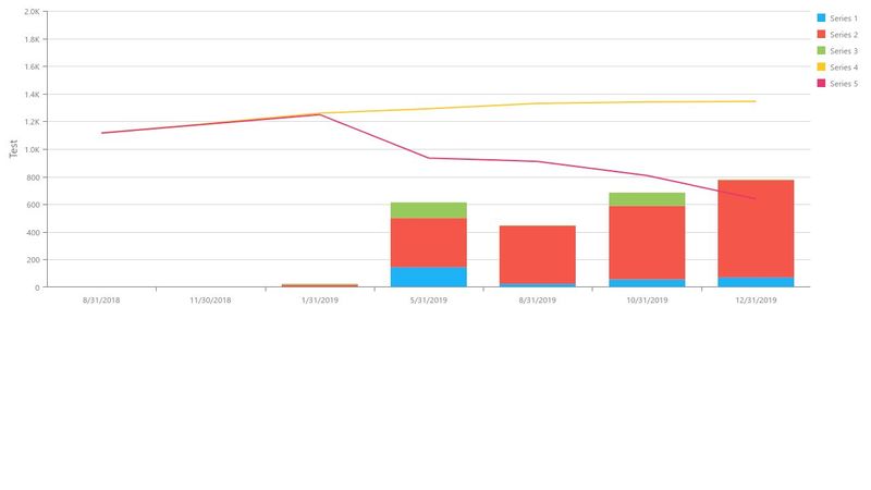 Stacked Bar - DevExtreme Charts