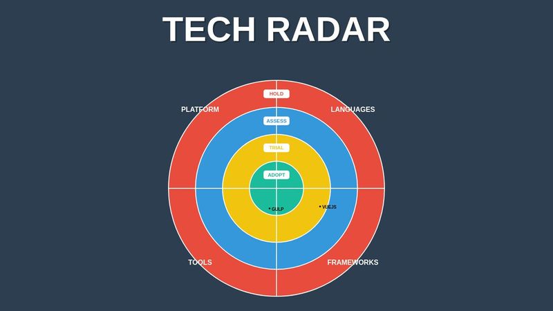 Tech Radar D3.js