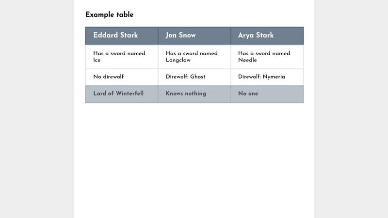 Responsive Tabellen (CSS-only)