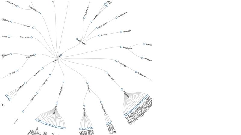 Collapsible Radial Tree in D3