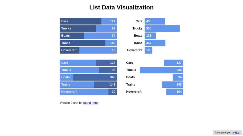 List Bar-Graph Styles