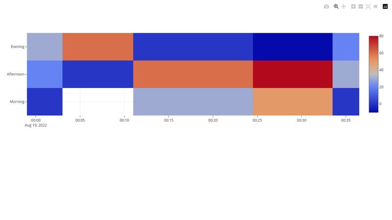 Plotlyjs Heatmap X Axis Alignment