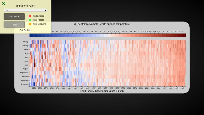 FCC D3 Heatmap
