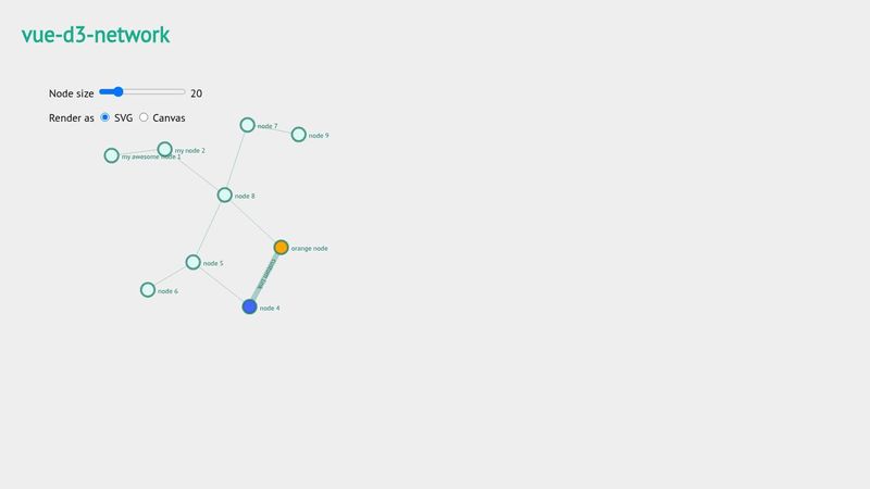 vue-d3-network example