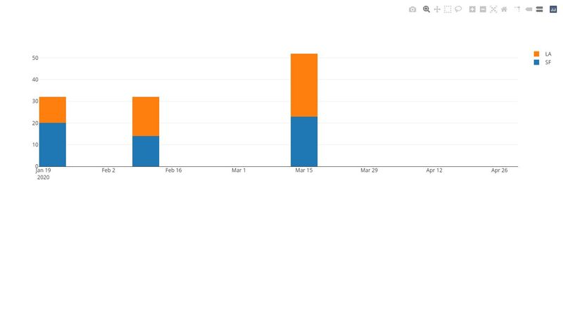 Plotly.js Grouped Bar Chart