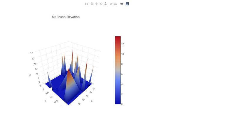Plotly 3d surface