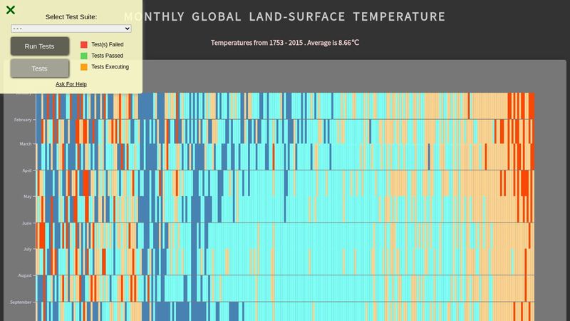 Visualize Data with a Heat Map