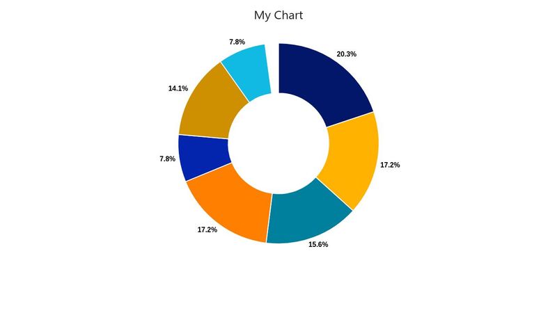 Chart js Doughnut Chart With Datalabels Plugin Chart js Doughnut Chart With Datalabels Plugin