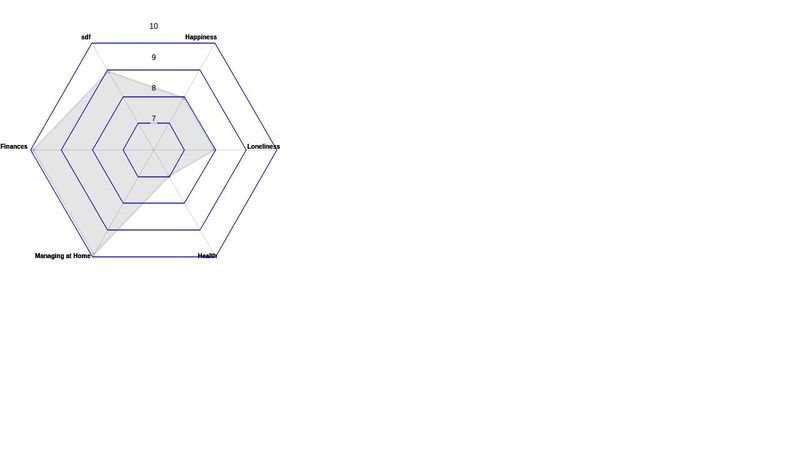 Chart.js Radar Chart example 1 - centered