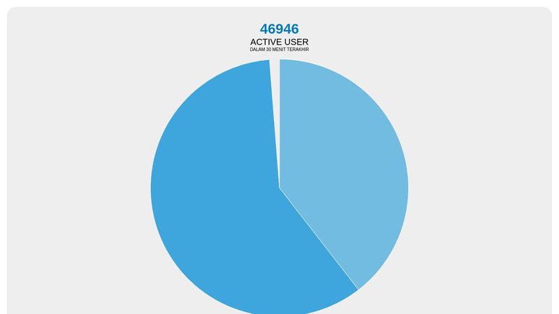 Pie Chart Chart js Responsive Layout pie-chart-chart-js-responsive-layout