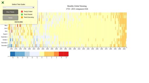 Heatmap D3js Last Test Not Passing Javascript The Freecodecamp Forum
