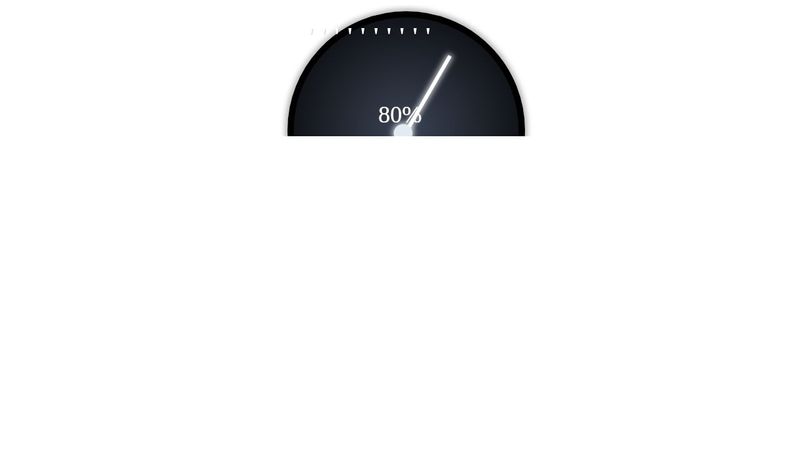 Gauge Meter CSS