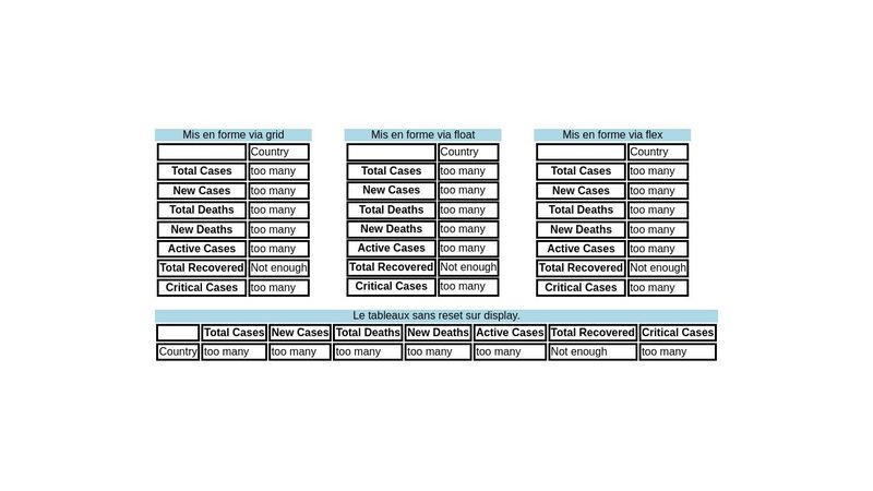 Layout Grid Flex Or Float To Reset Table Visual Layout Layout Grid Flex Or Float To Reset Table Visual Layout