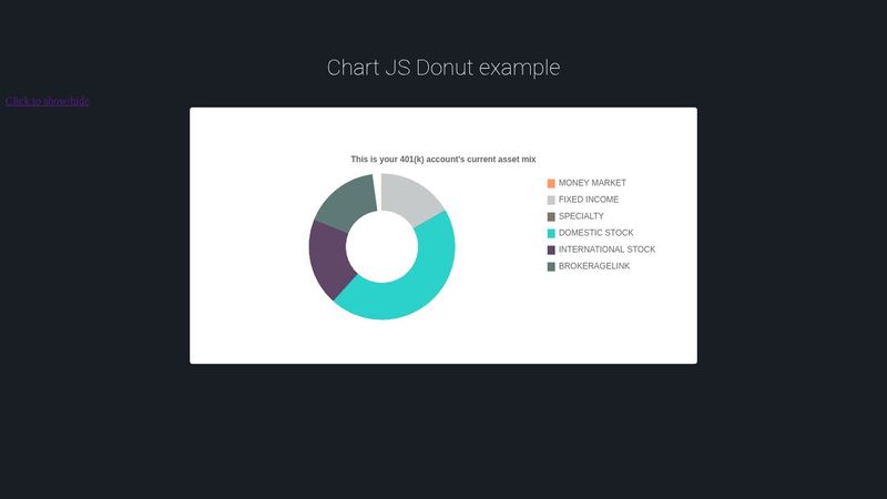 Donut charts with Chart js