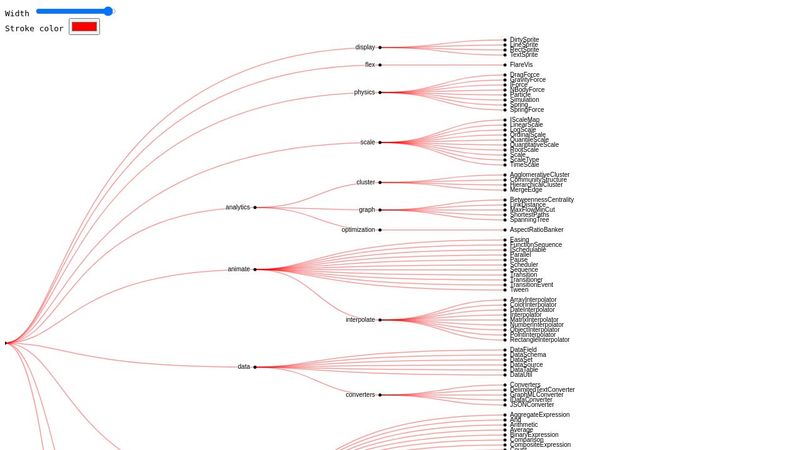 Cluster Dendrogram (D3 + VueJS)
