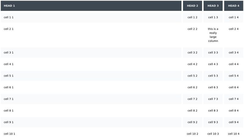 CodePen Responsive Table With Tailwind CodePen Responsive Table With Tailwind
