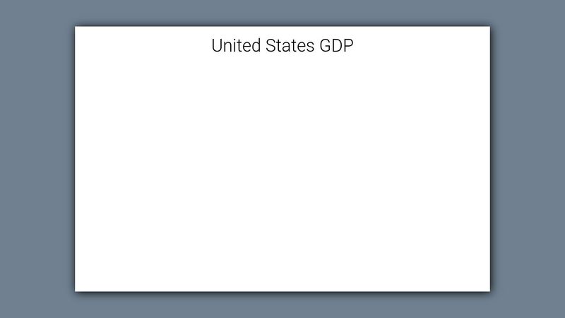 D3 Bar Chart Example Codepen