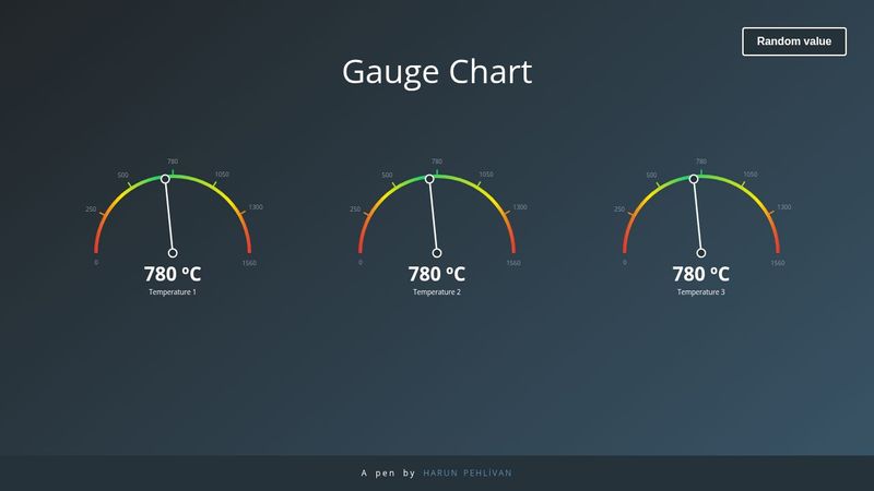 Gauge Chart
