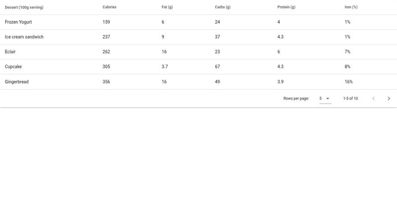 Vuetify v-data-table select multi row color