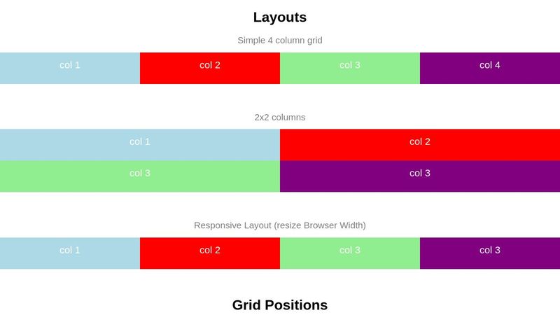 CSS Grid Layout Examples CSS Grid Layout Examples