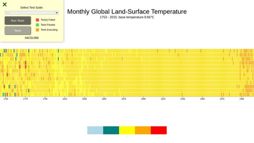 Data Visualization Projects Visualize Data With A Heat Map