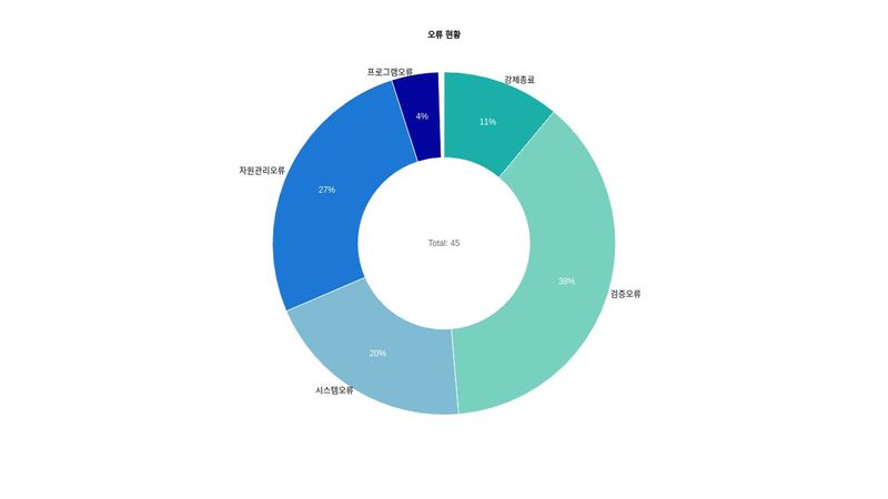 Chart js Pie Chart Custom Labels Chart js Pie Chart Custom Labels