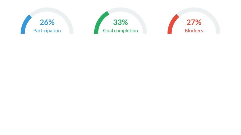 Minimal, animated SVG gauge charts
