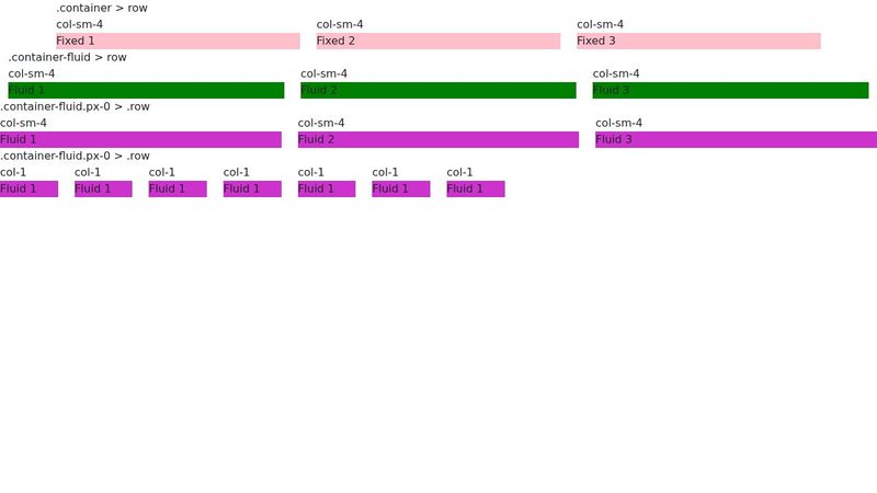 Bootstrap container vs. container-fluid