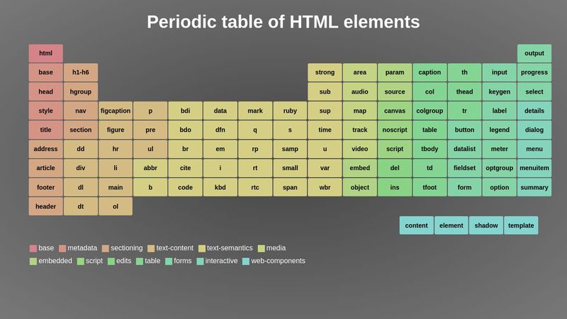 CodePen - Periodic table of HTML elements CodePen - Periodic table of HTML elements
