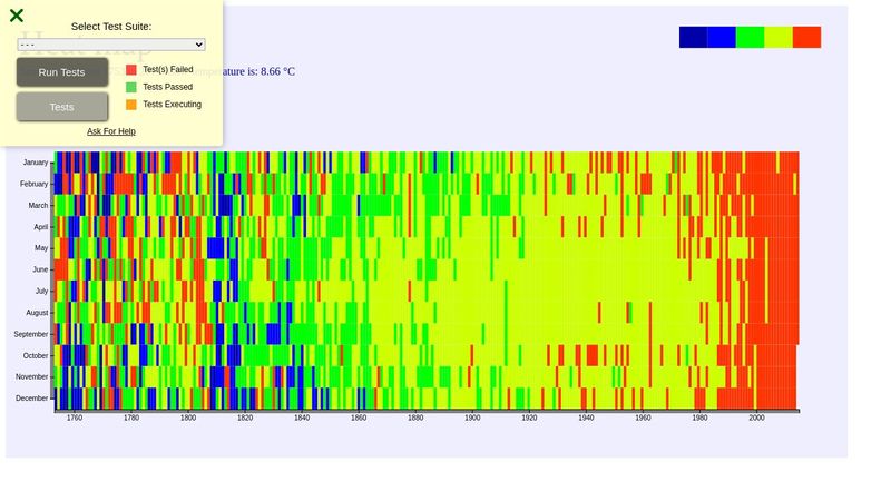 Visualize Data with a Heat Map