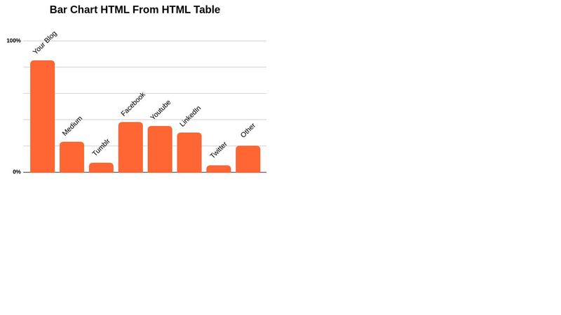 Bar Chart HTML Only (table version alternative)