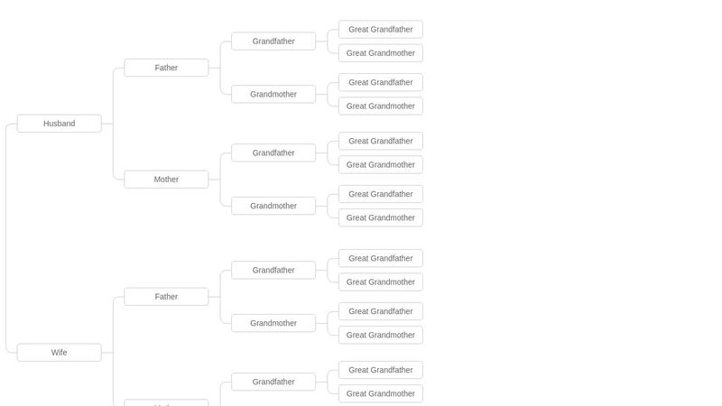 Horizontal-Tree-Chart
