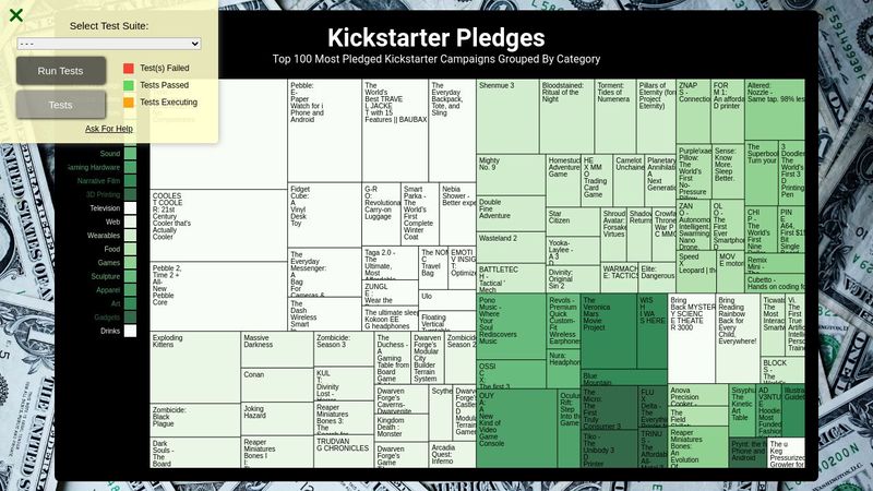 FCC: D3 Treemap