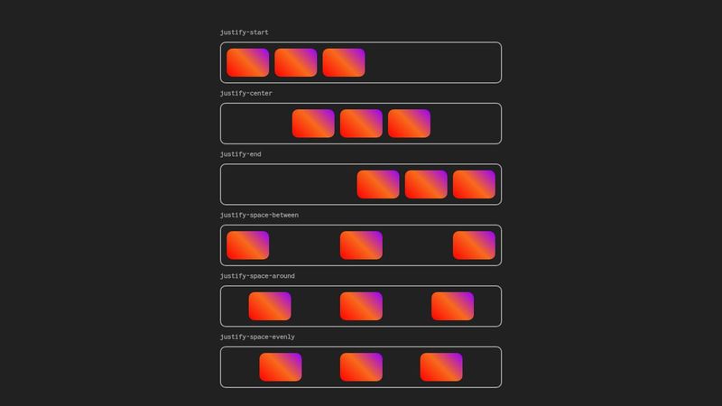 Flex justify-content Cheat sheet