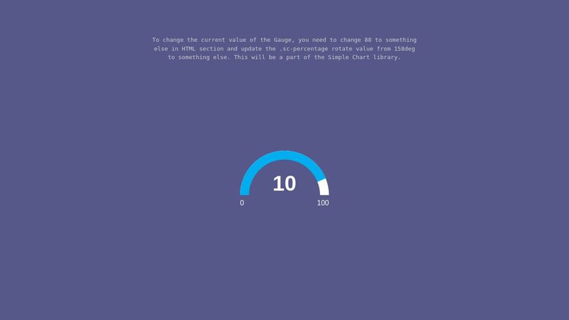 Gauge chart - HTML/CSS only