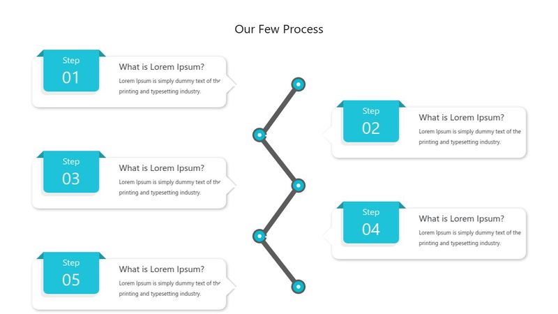 Step by step process in bootstrap