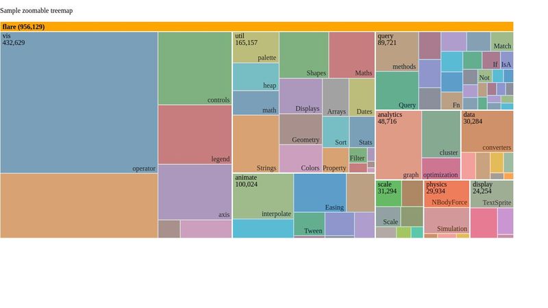 Zoomable Treemap v4 (non-overlay)